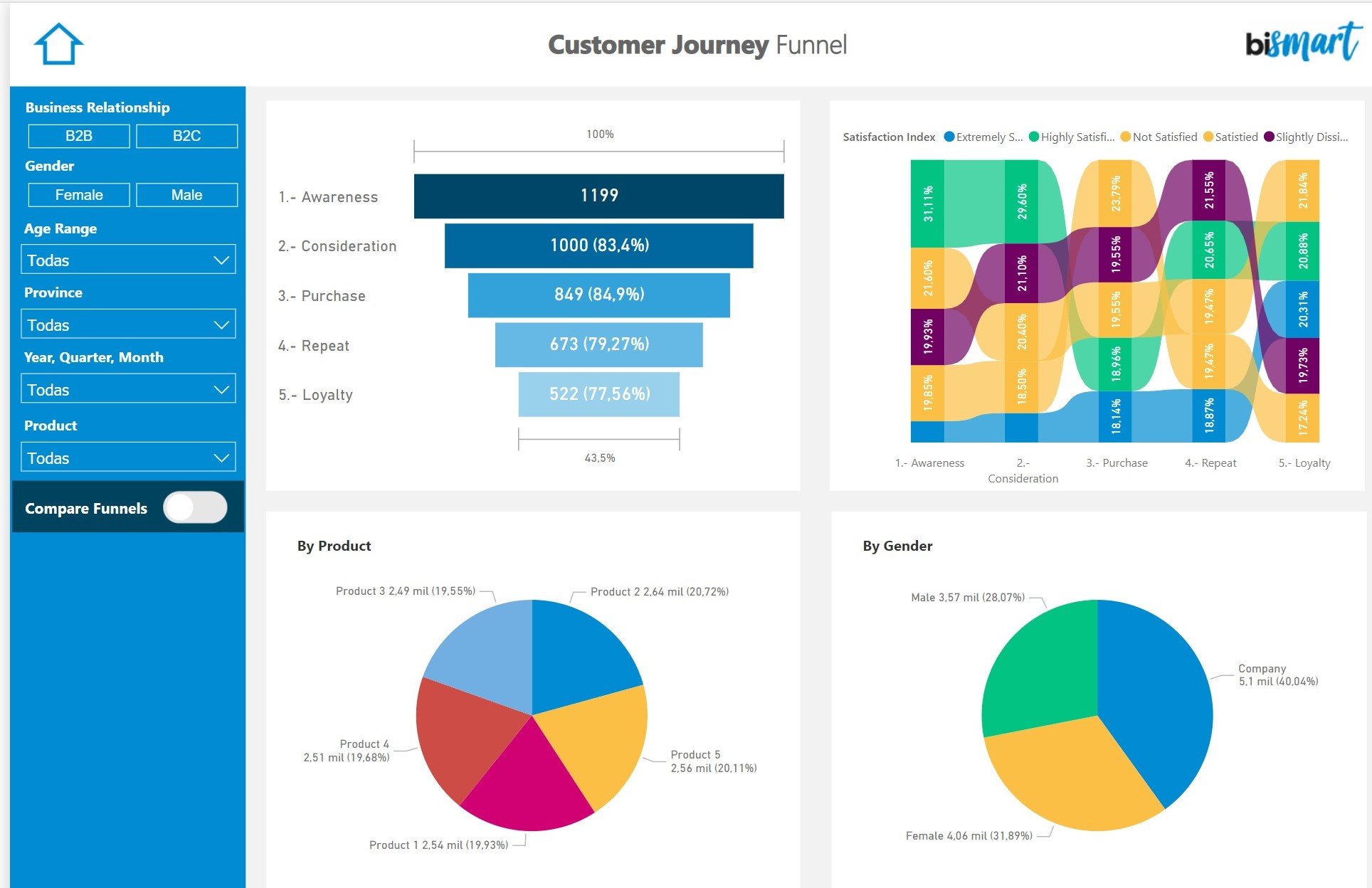 Como Hacer Un Dashboard En Power Bi - Experto Curso