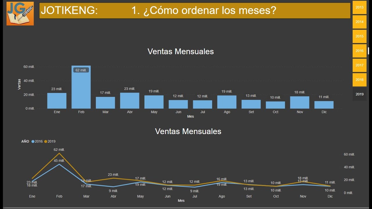 Como Ordenar Los Meses En Power Bi - Experto Curso Como Ordenar Los Meses En Power Bi - Experto Curso