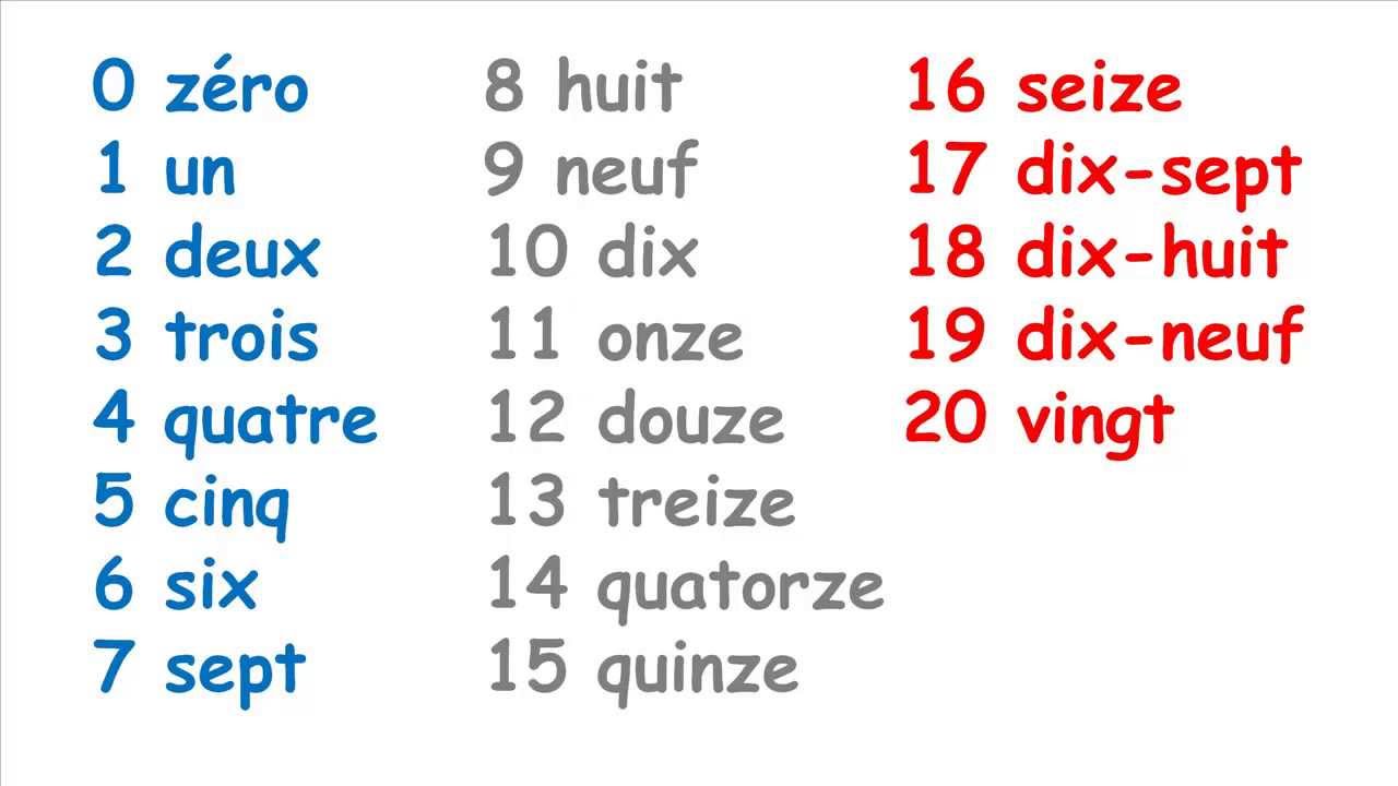 Como Se Pronuncian Los Numeros En Frances - Experto Curso Como Se Pronuncian Los Numeros En Frances - Experto Curso